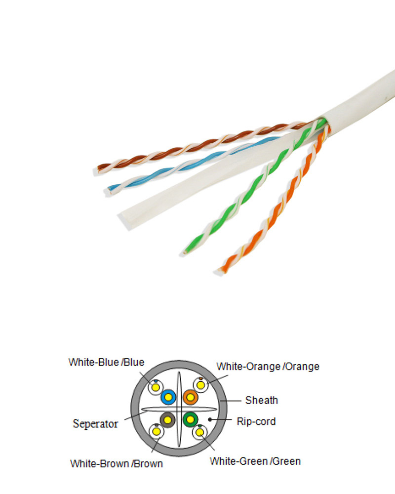 Vi har alt du trenger innen strukturert kabling.